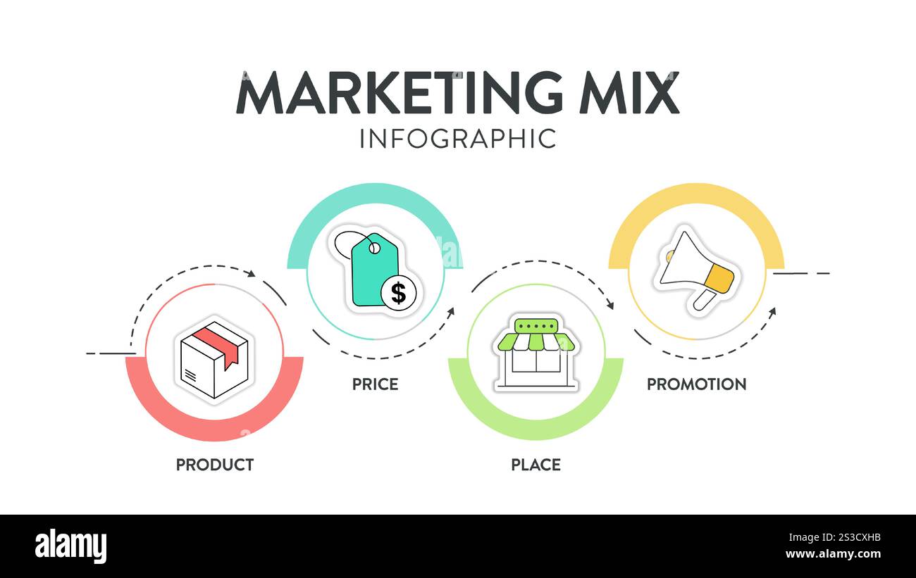 4P of Marketing Mix strategy model infographic diagram chart ...