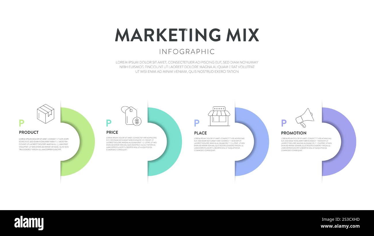 4P of Marketing Mix strategy model infographic diagram chart illustration banner template with ...