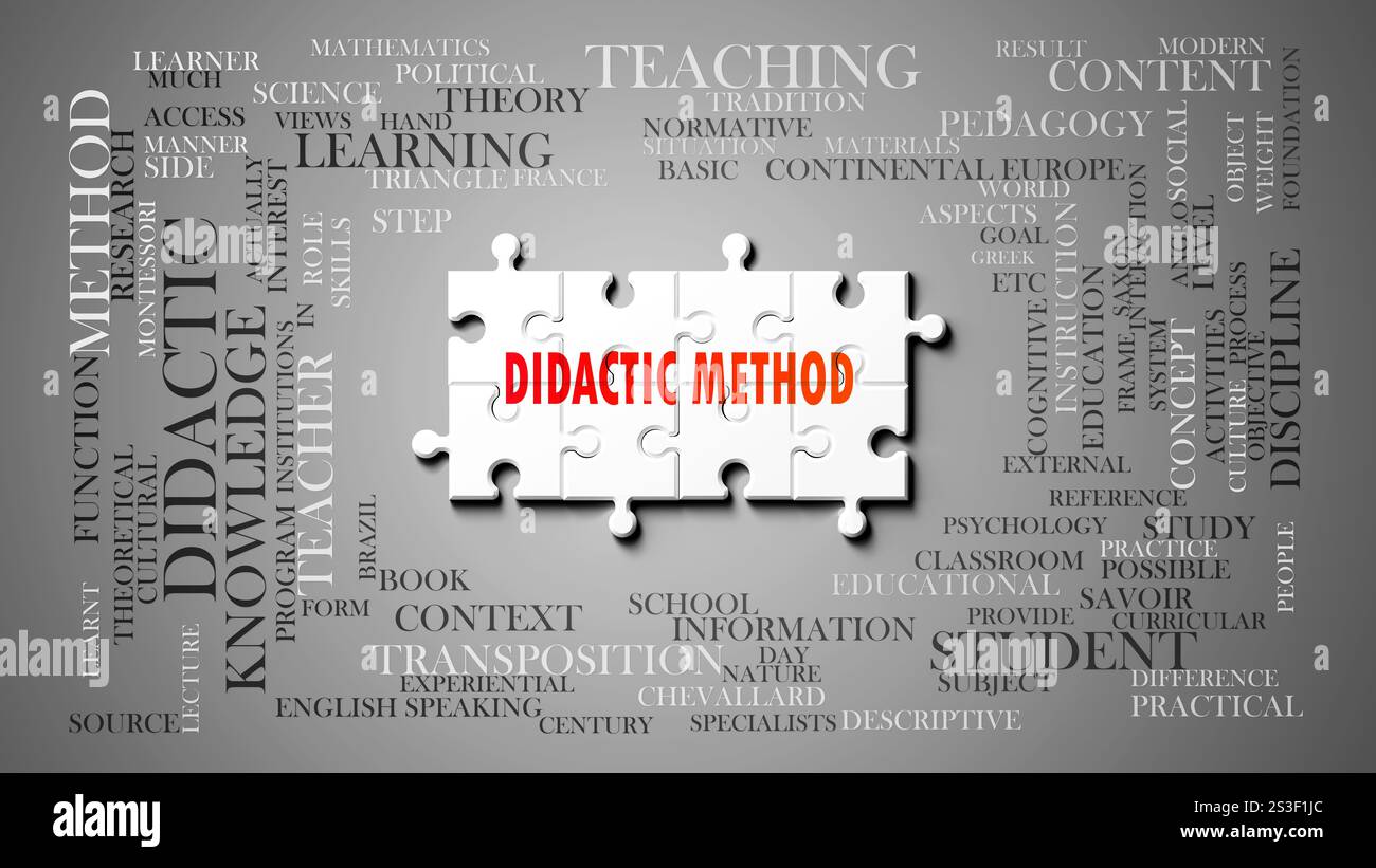 Didactic Method as a complex subject, related to important topics ...