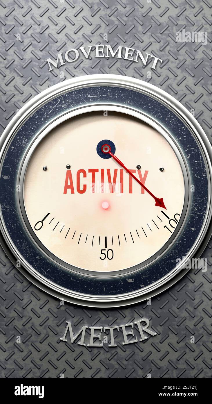 Activity and Movement that is hitting a full scale, showing a very high ...
