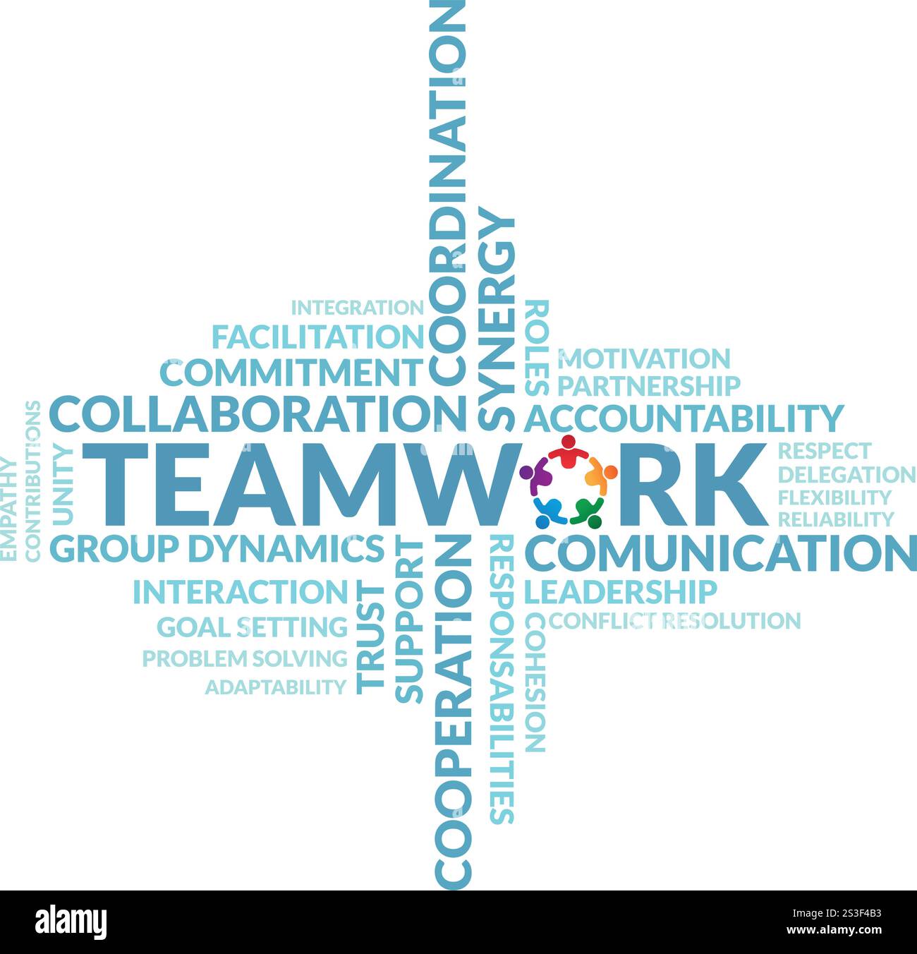 Wordcloud emphasizing teamwork principles: commitment, innovation ...