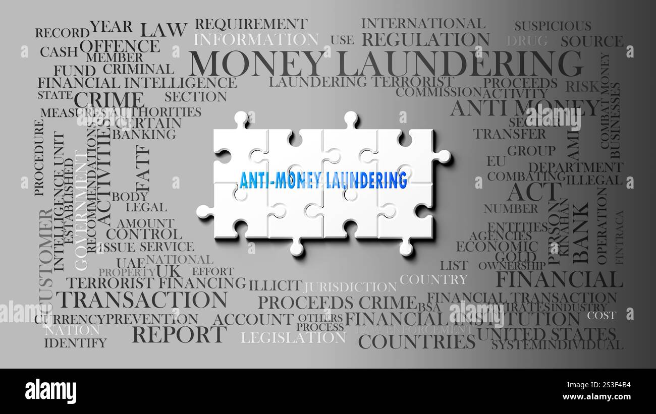 Anti-Money Laundering as a complex subject, related to important topics ...