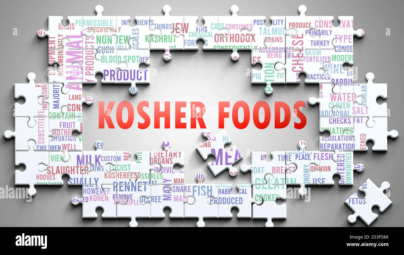 Kosher Foods being a complex subject, related to other important topics ...