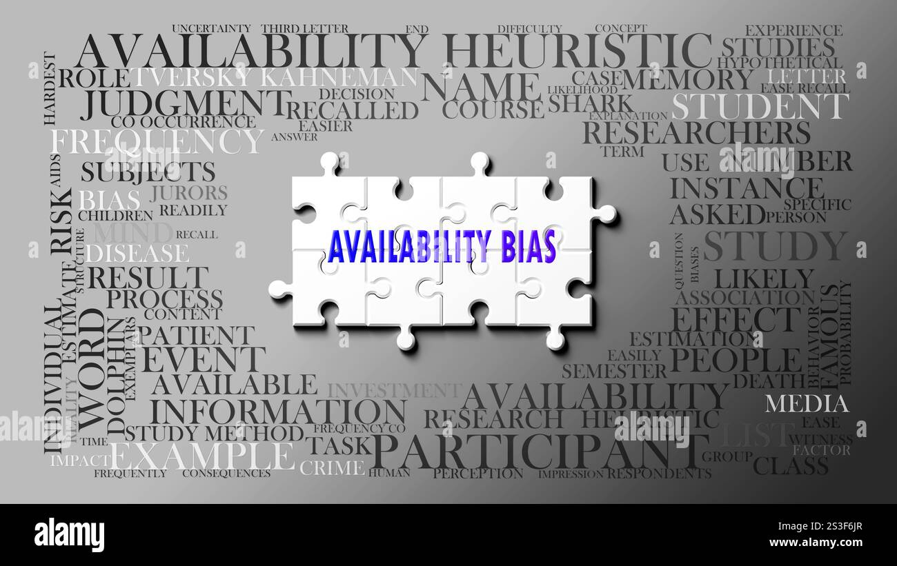 Availability Bias as a complex subject, related to important topics ...