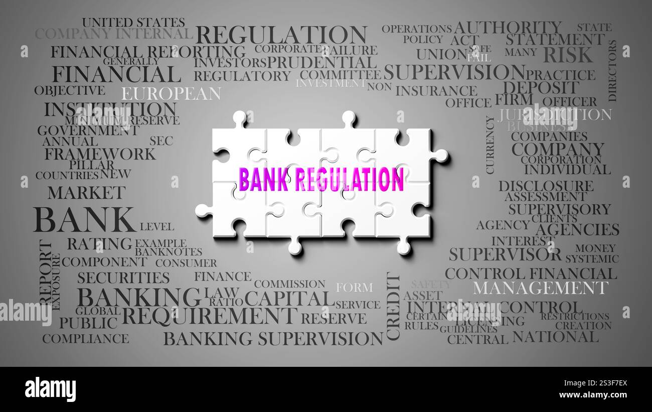 Bank Regulation as a complex subject, related to important topics ...