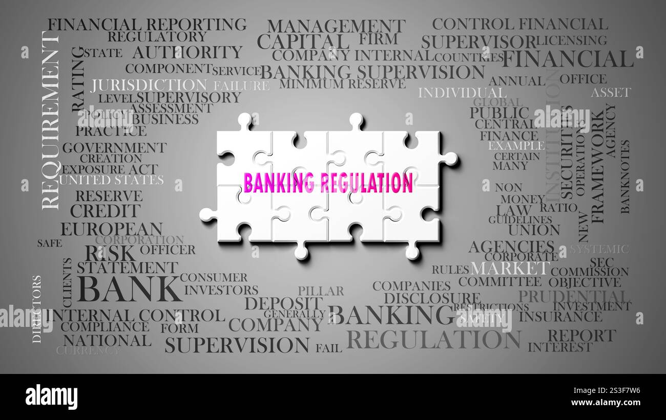 Banking Regulation as a complex subject, related to important topics ...