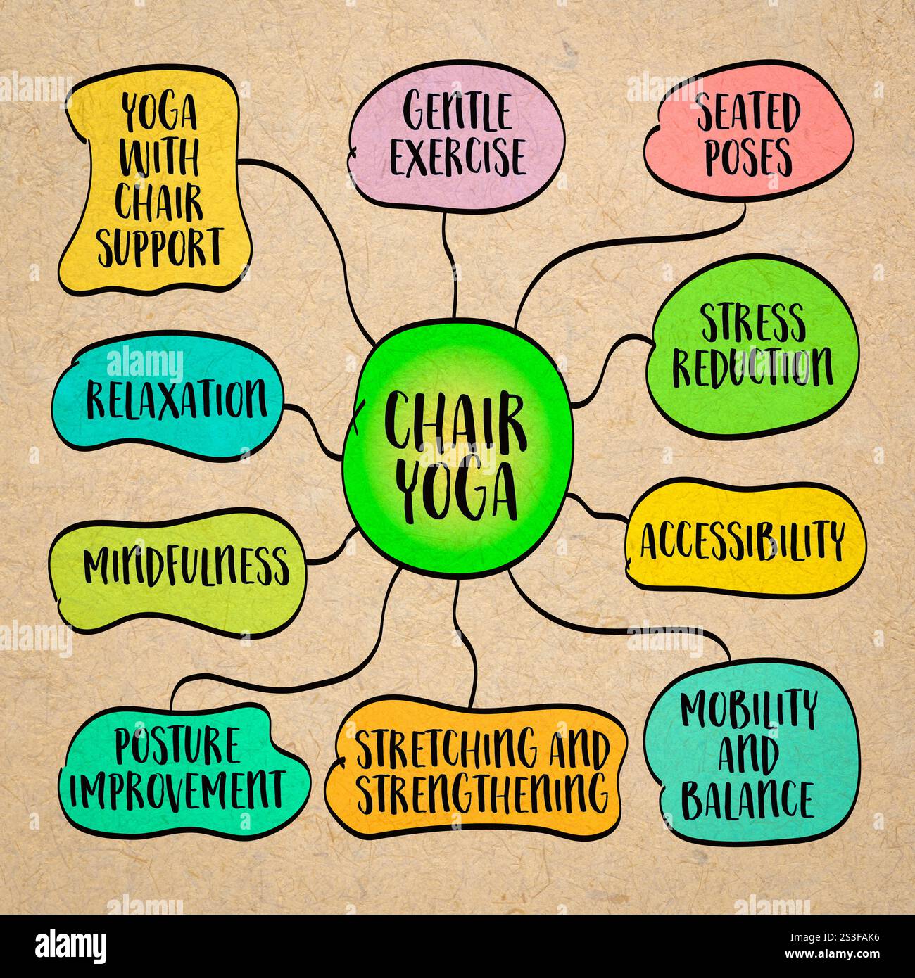 Chair yoga, a gentle form of yoga practiced while sitting on a chair or ...