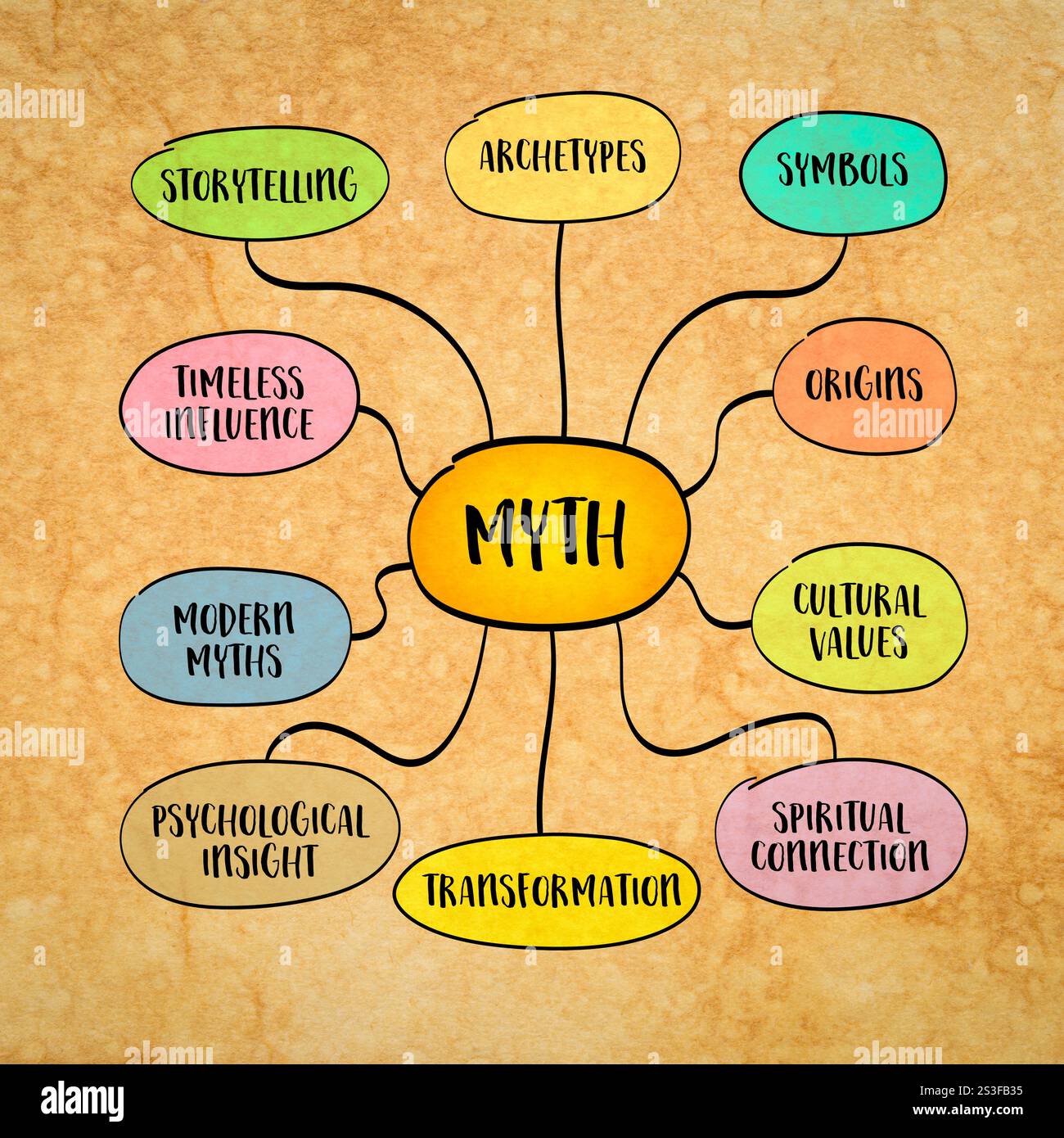Myth, rich and multifaceted, encompassing narratives, symbols, and ...