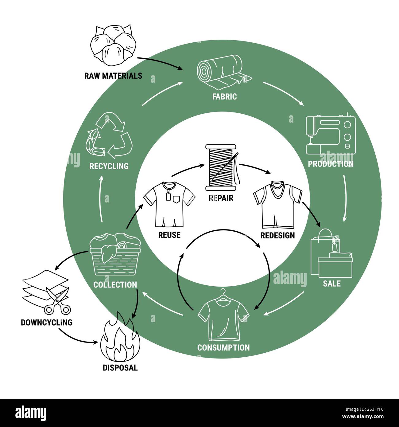 Sustainable responsible business Stock Vector Images - Alamy