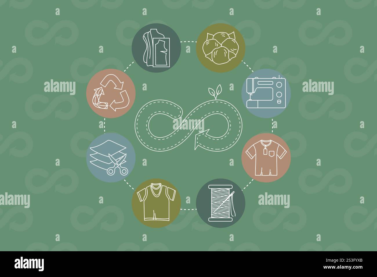 Circular fashion economy concept. Scheme of icons representing ...
