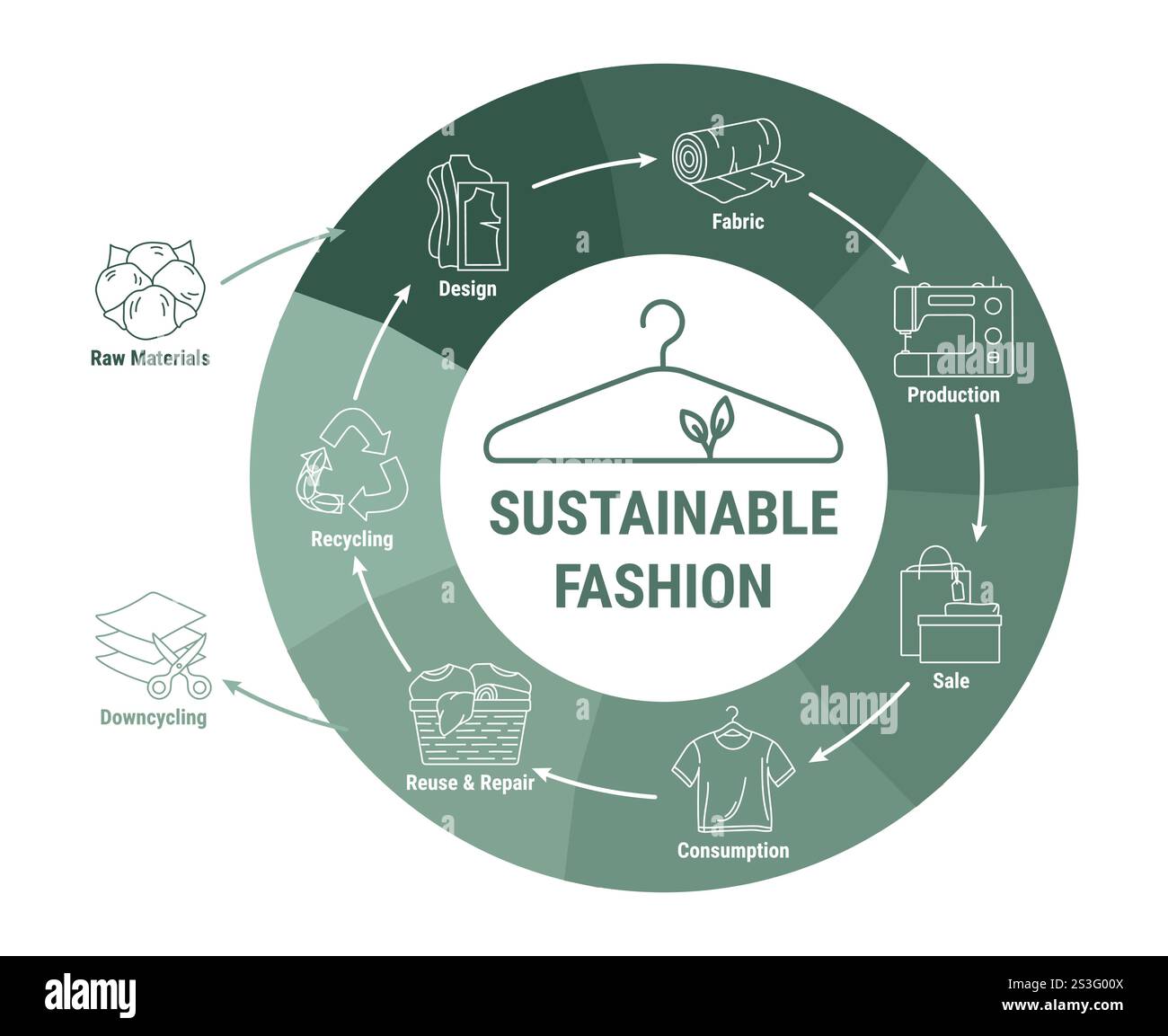Circular fashion economy line infographic. Sustainable fashion eco ...