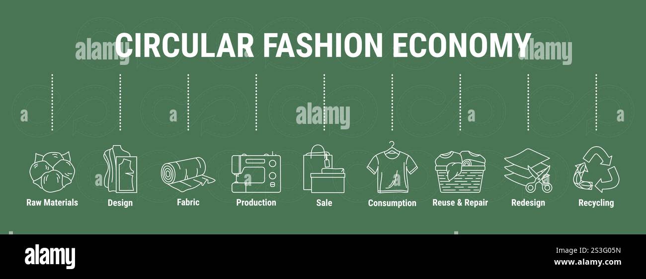 Circular fashion economy concept. Scheme of icons representing ...