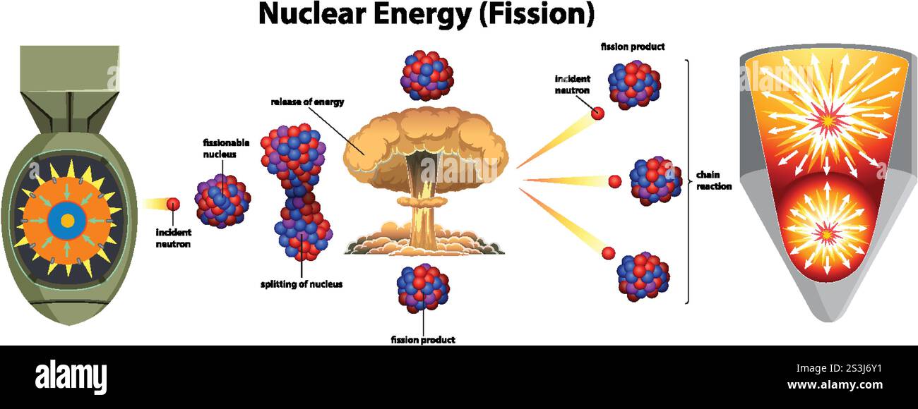 Nuclear bomb diagram hi-res stock photography and images - Alamy