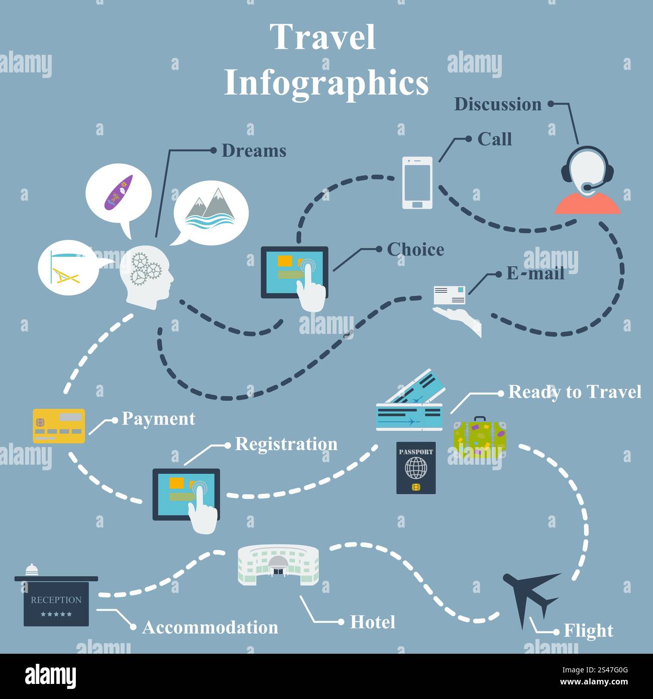 Travel Infographics Scheme With Choice and Ordering Trip Process ...