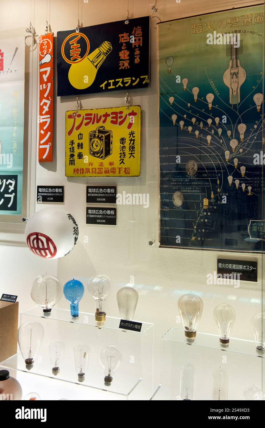 Collection of historic lamps, illuminants, lanterns and lighting ...