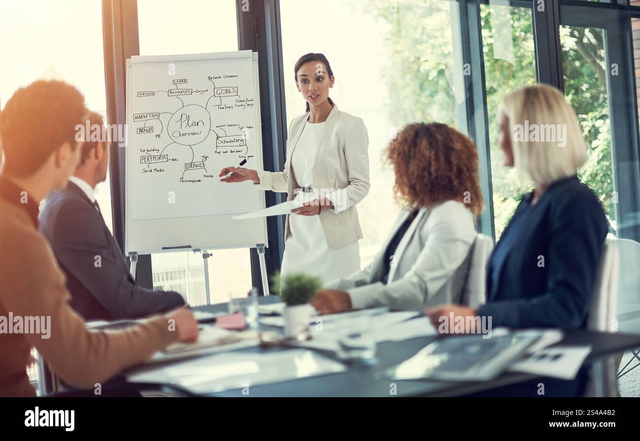 Teacher, coaching or businesswoman by whiteboard for presentation ...