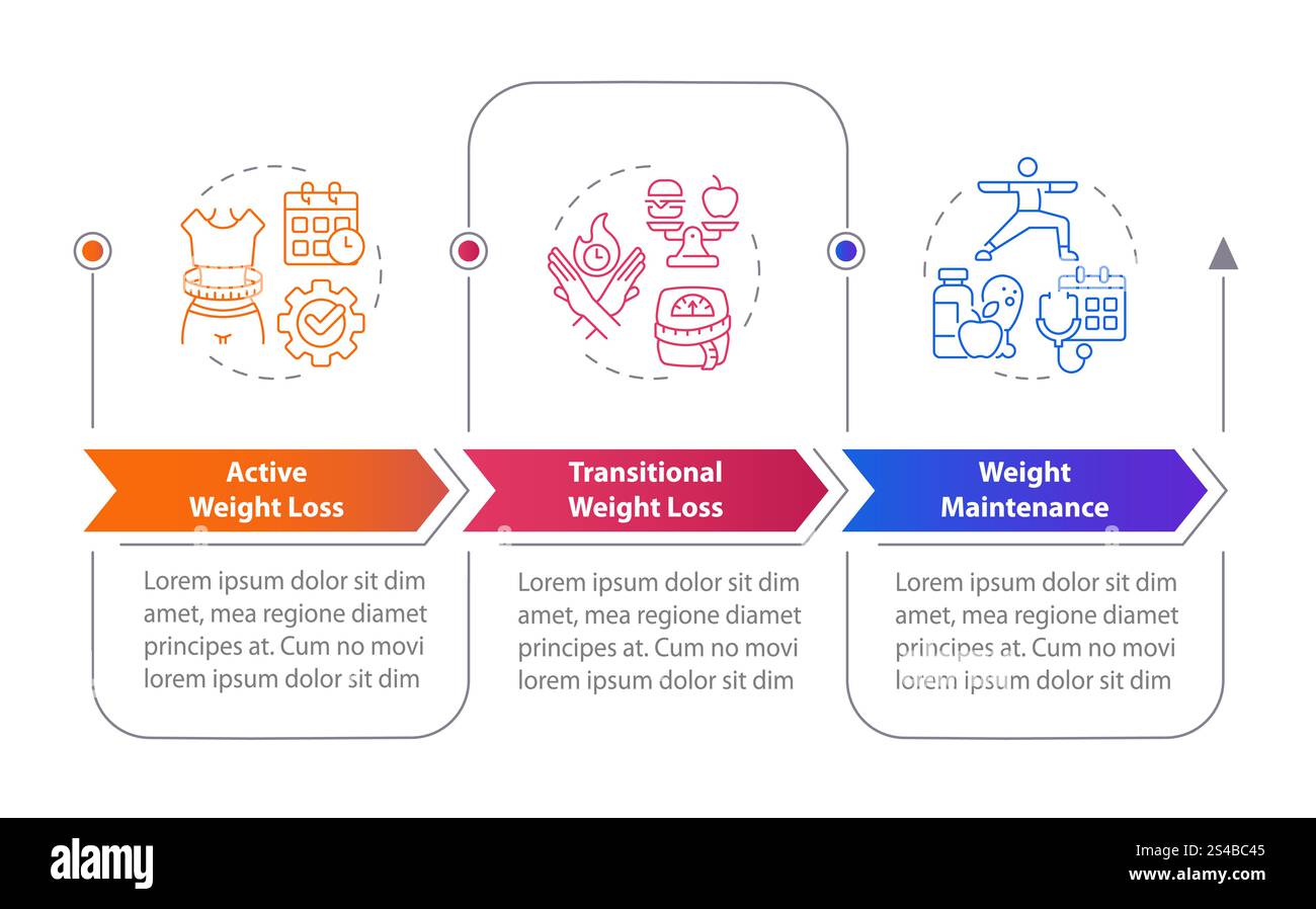 Weight loss rectangular infographics. Obesity management, nutrition ...