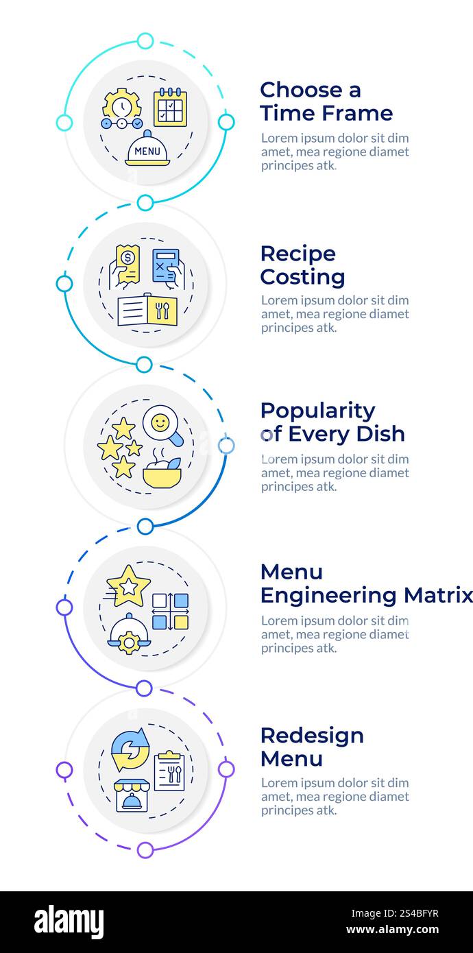 Steps of menu engineering infographic vertical sequence Stock Vector ...