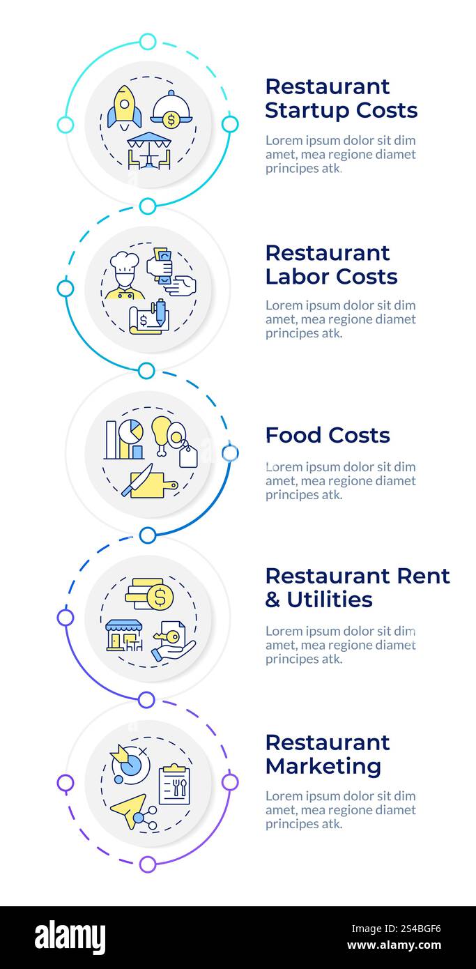Restaurant operational costs infographic vertical sequence Stock Vector Image & Art - Alamy