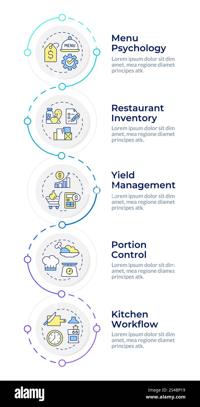 Restaurant management infographic vertical sequence Stock Vector Image & Art - Alamy