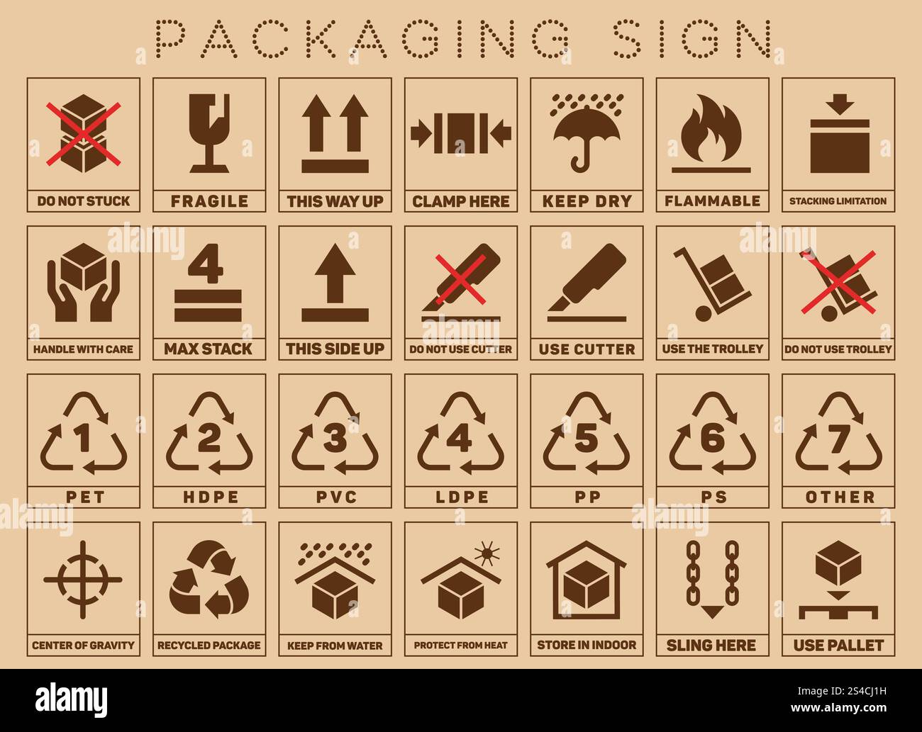 Packaging sign or symbols. Packaging signs or packaging symbols. Packaging symbol standard and ...