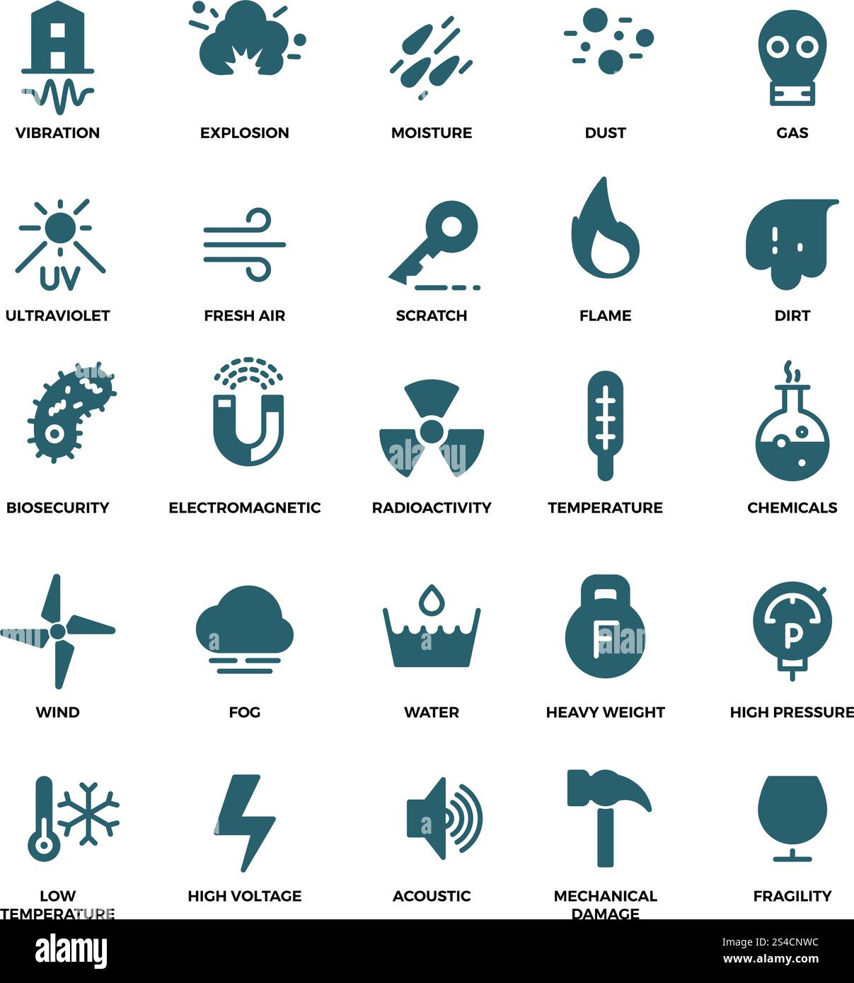 External influence protection vector icons. External influence ...