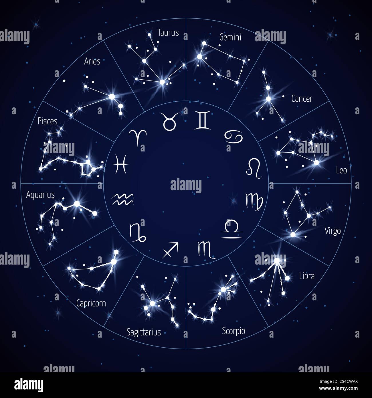 Aquarius Constellation Map Aquarius Constellation