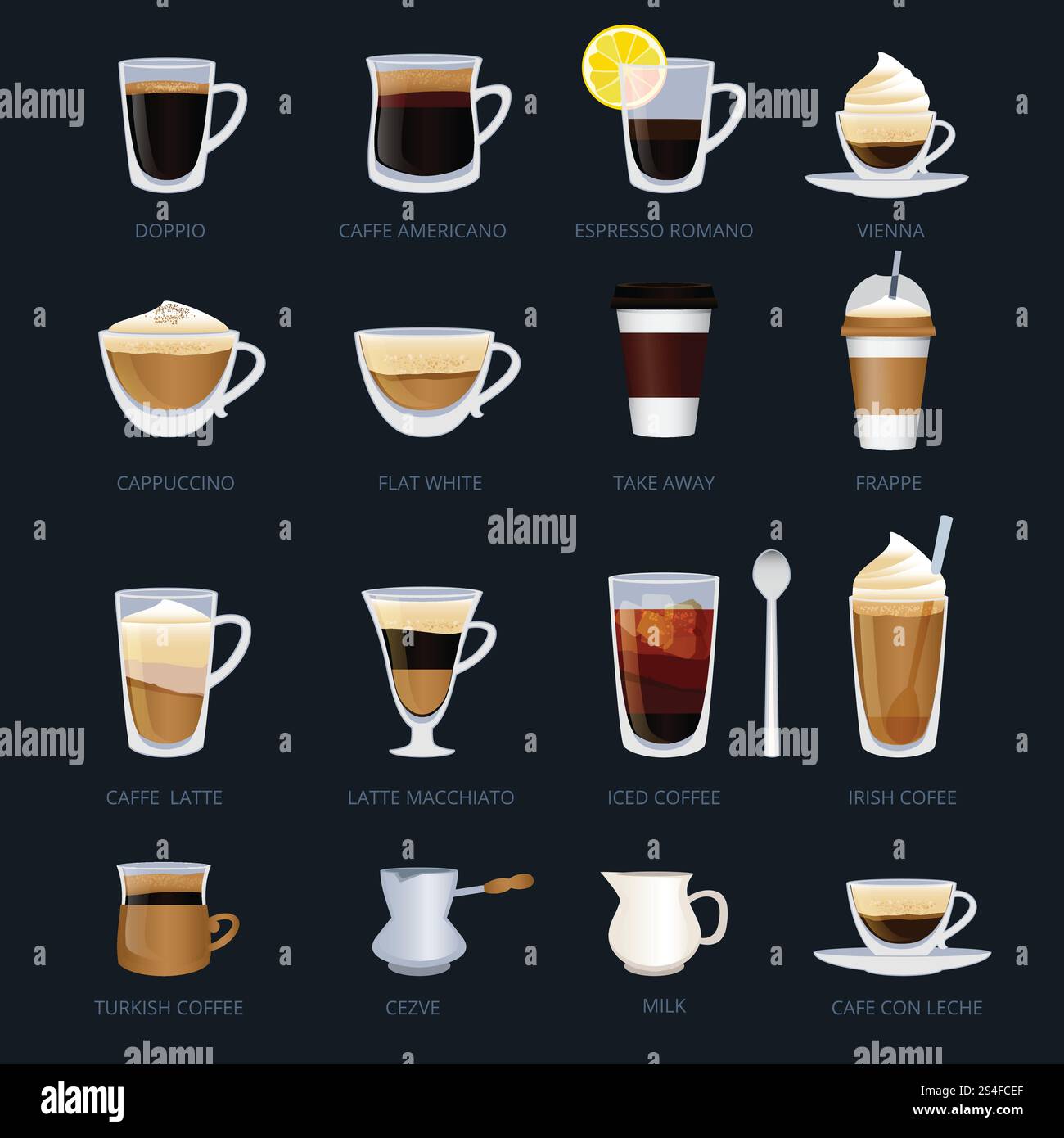 Mugs with different type of coffee. Espresso, cappuccino, macchiato and others. Vector ...