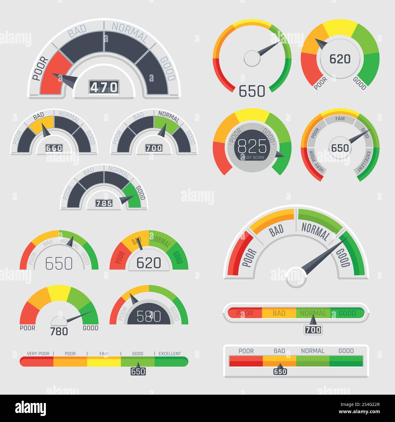 Credit score indicators with color levels from poor to good. Gauges ...