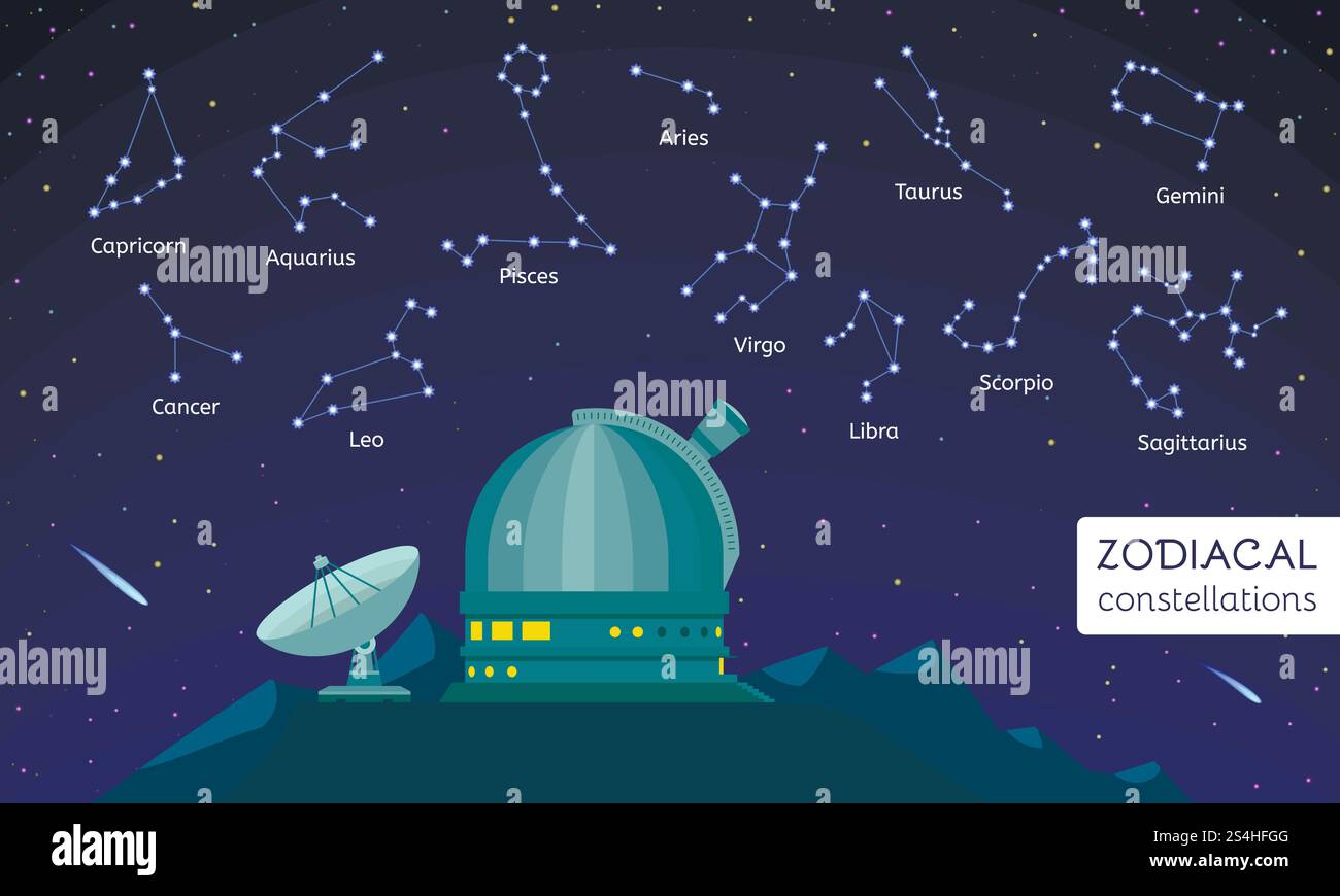 Zodiacal constellations concept background. Flat illustration of ...