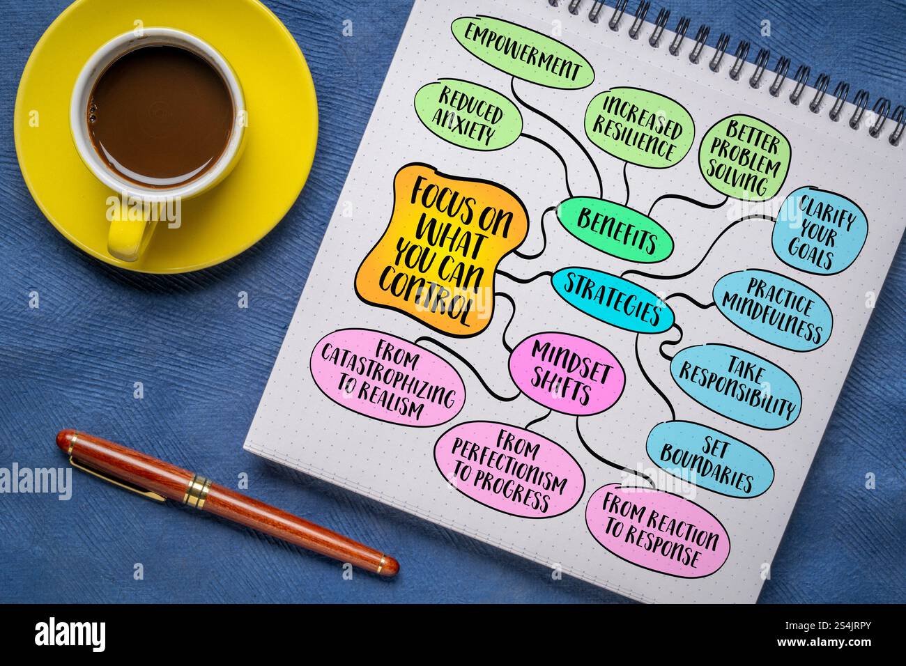 Focus on what you can control, directing your energy, attention, and ...