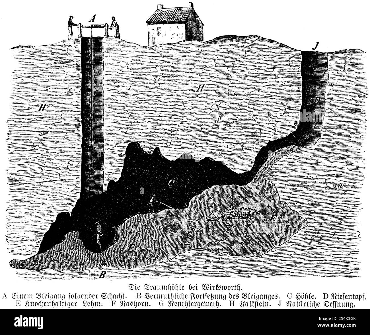 Dream Cave near Wirksworth, Derbyshire, lead mine, cave, cave shaft ...