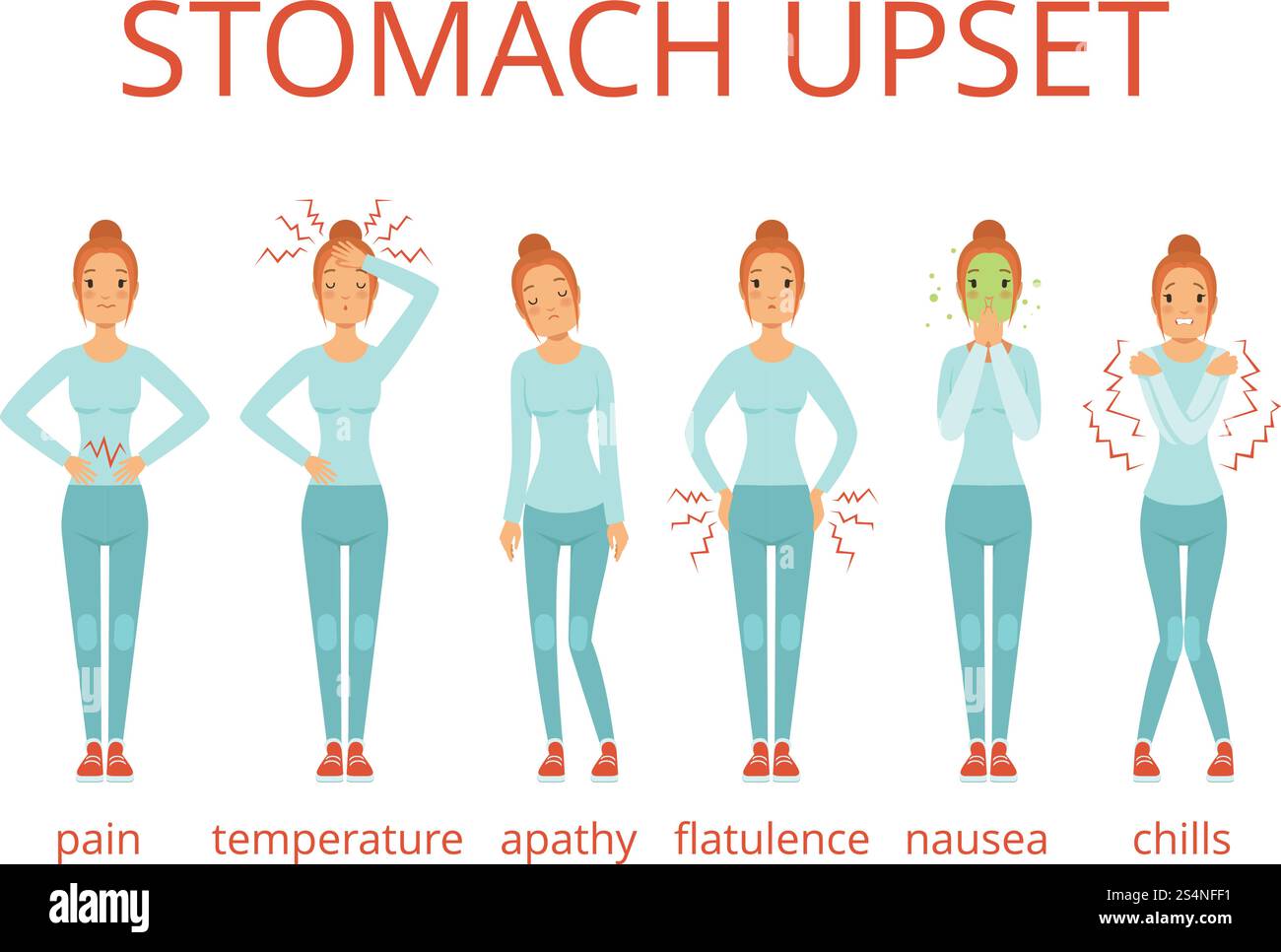 Different stages of food poisoning. Vector infographic food poisoning ...