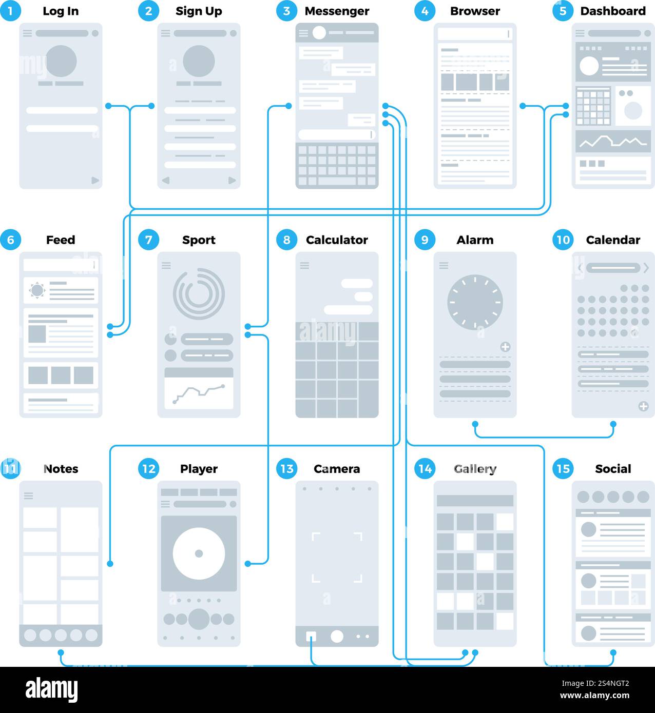 Ux ui application interface flowchart. Mobile wireframes management sitemap vector mockup ...