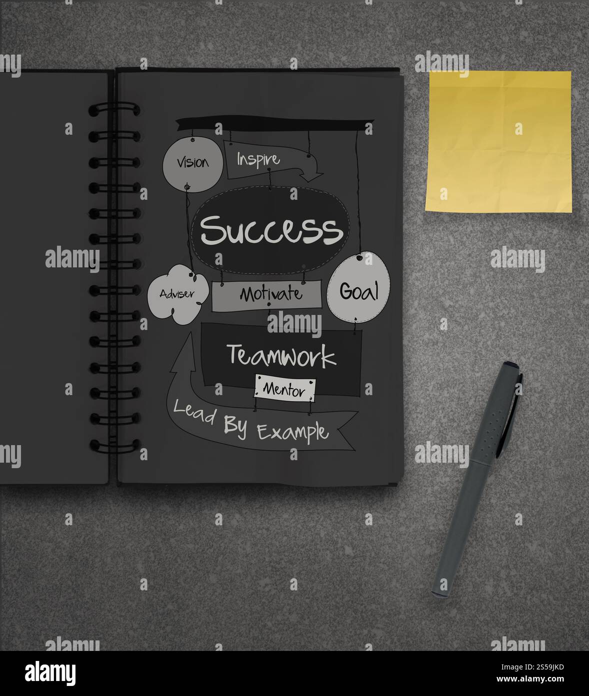 blank sticky note hand drawn SUCCESS business diagram on paper board as ...