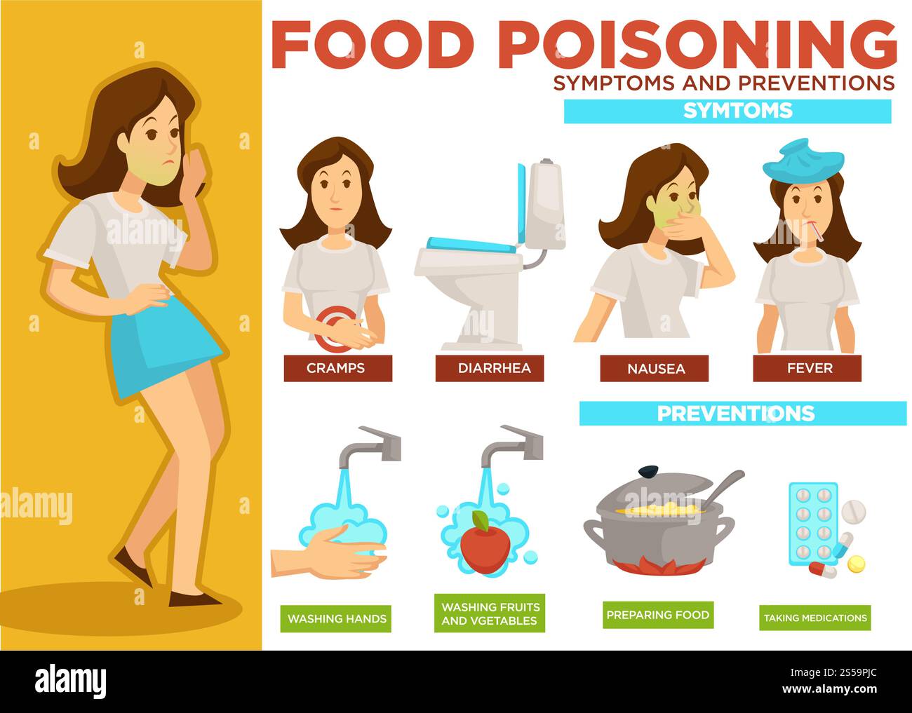 Food poisoning poster hi-res stock photography and images - Alamy