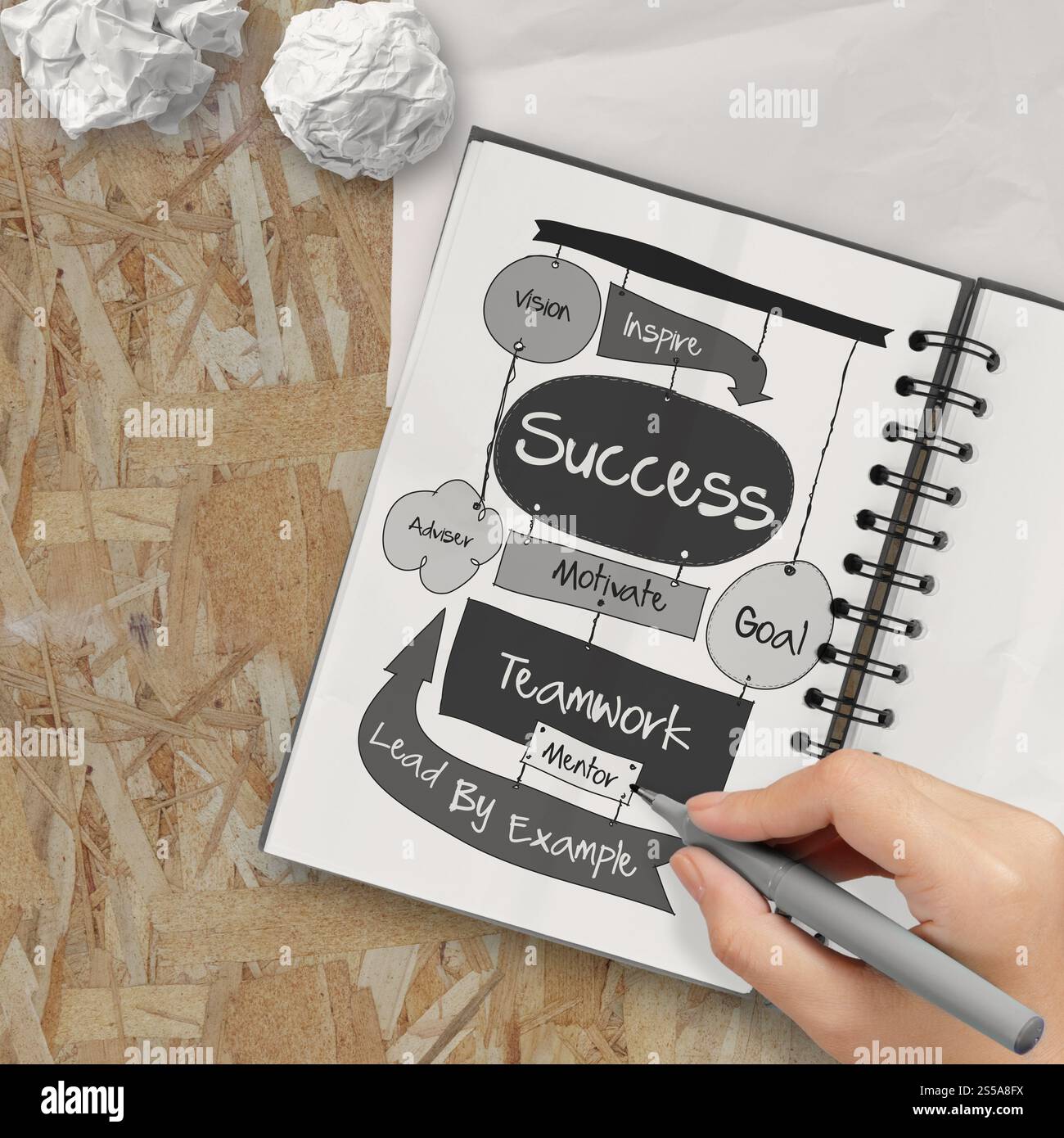 hand drawn SUCCESS business diagram on paper board as concept Stock ...