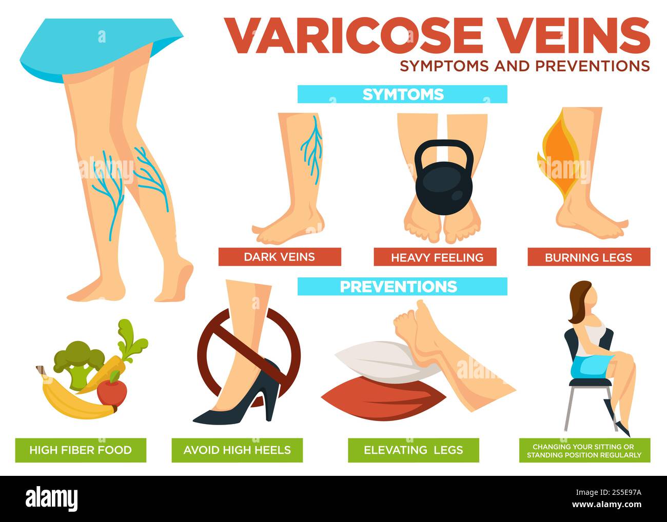 Varicose veins symptoms and preventions poster with info vector. Heavy ...