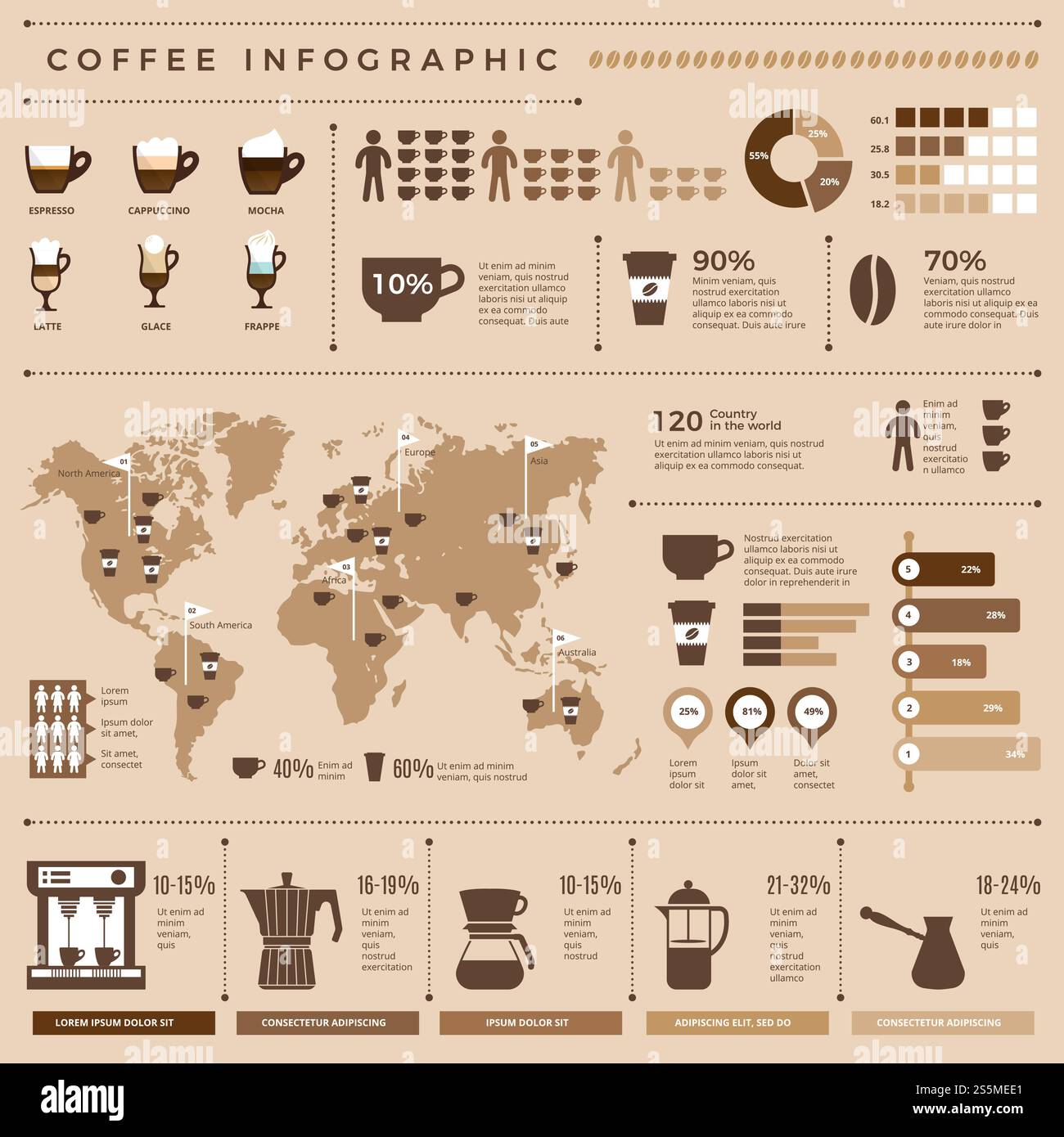Coffee infographic. Worldwide statistics of coffee production and ...