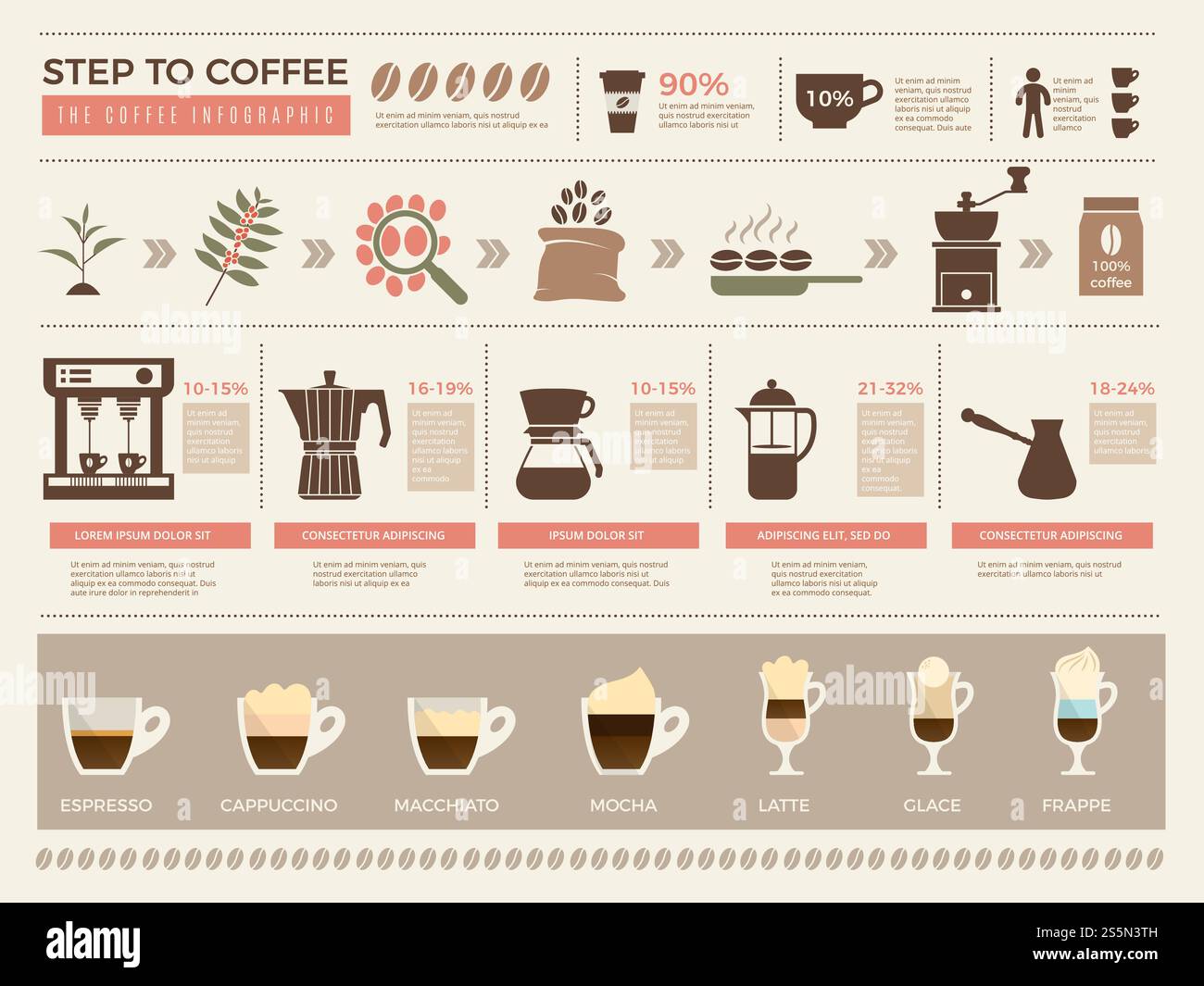 Coffee infographic. Processes stages of coffee production press machine ...