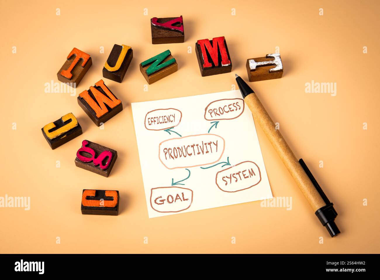 PRODUCTIVITY EFFICIENCY PROCESS GOAL SYSTEM. Notepad and wooden ...