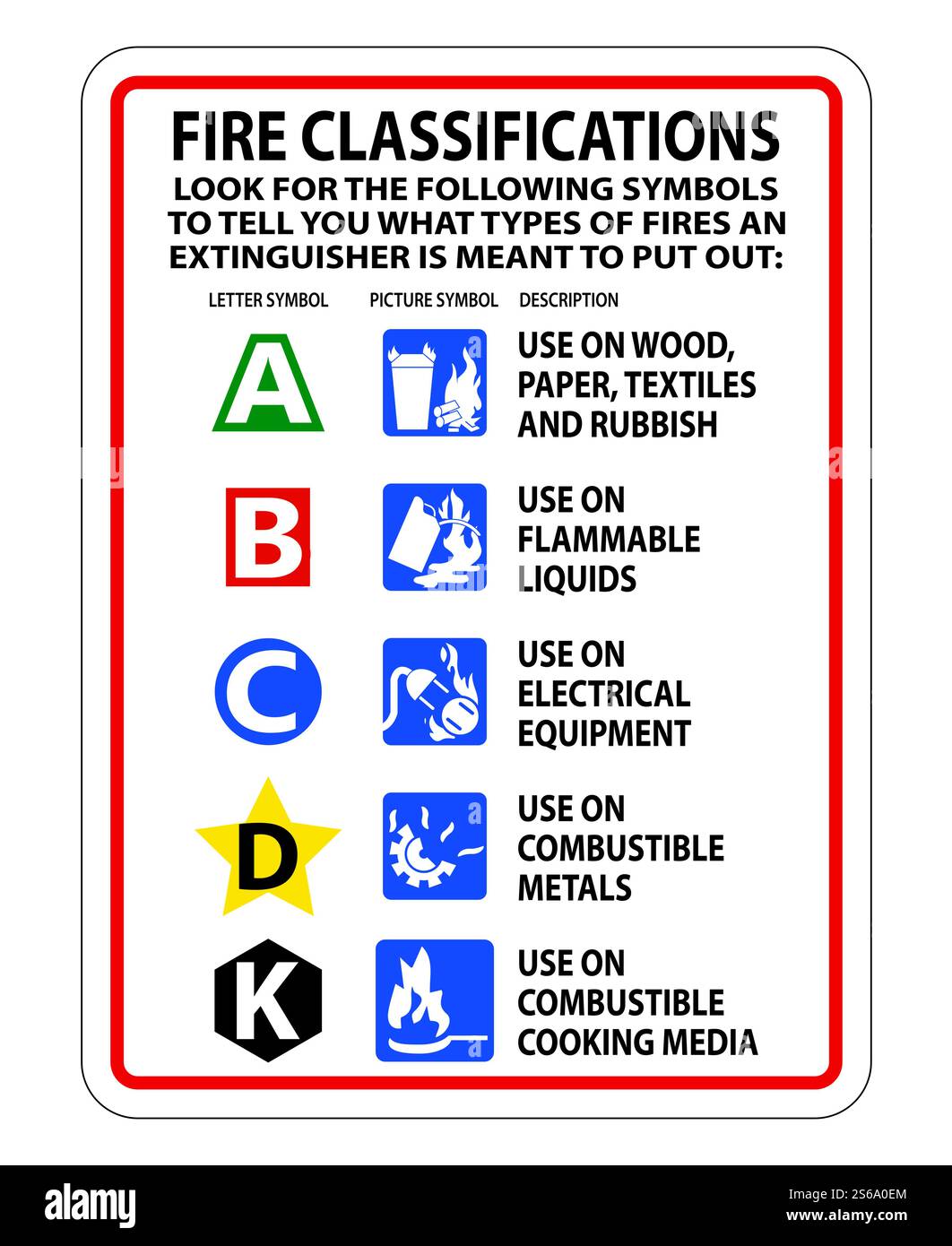 Fire Extinguisher Classification Sign on white background,Vector ...