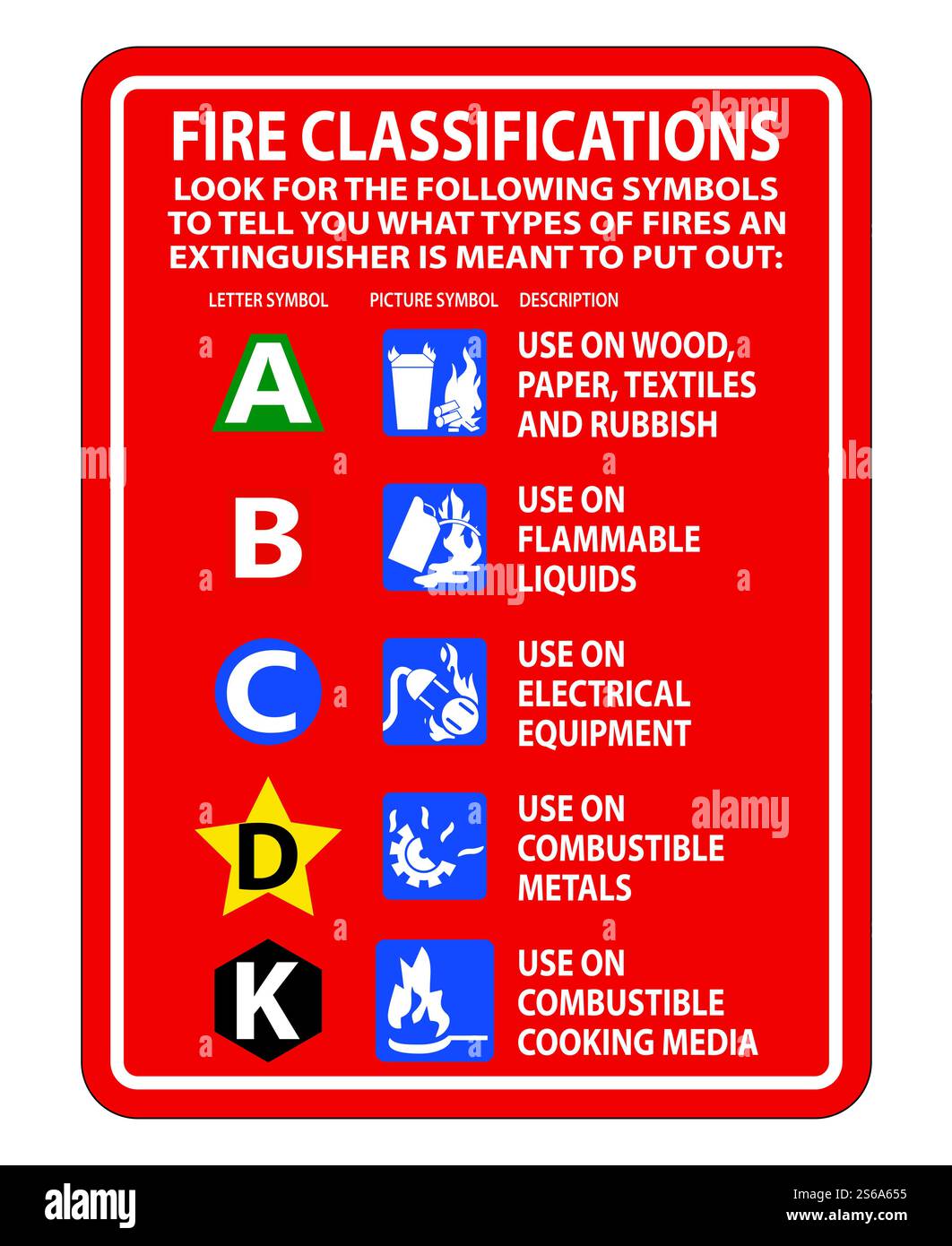 Fire Extinguisher Classification Sign Isolate On White Background ...