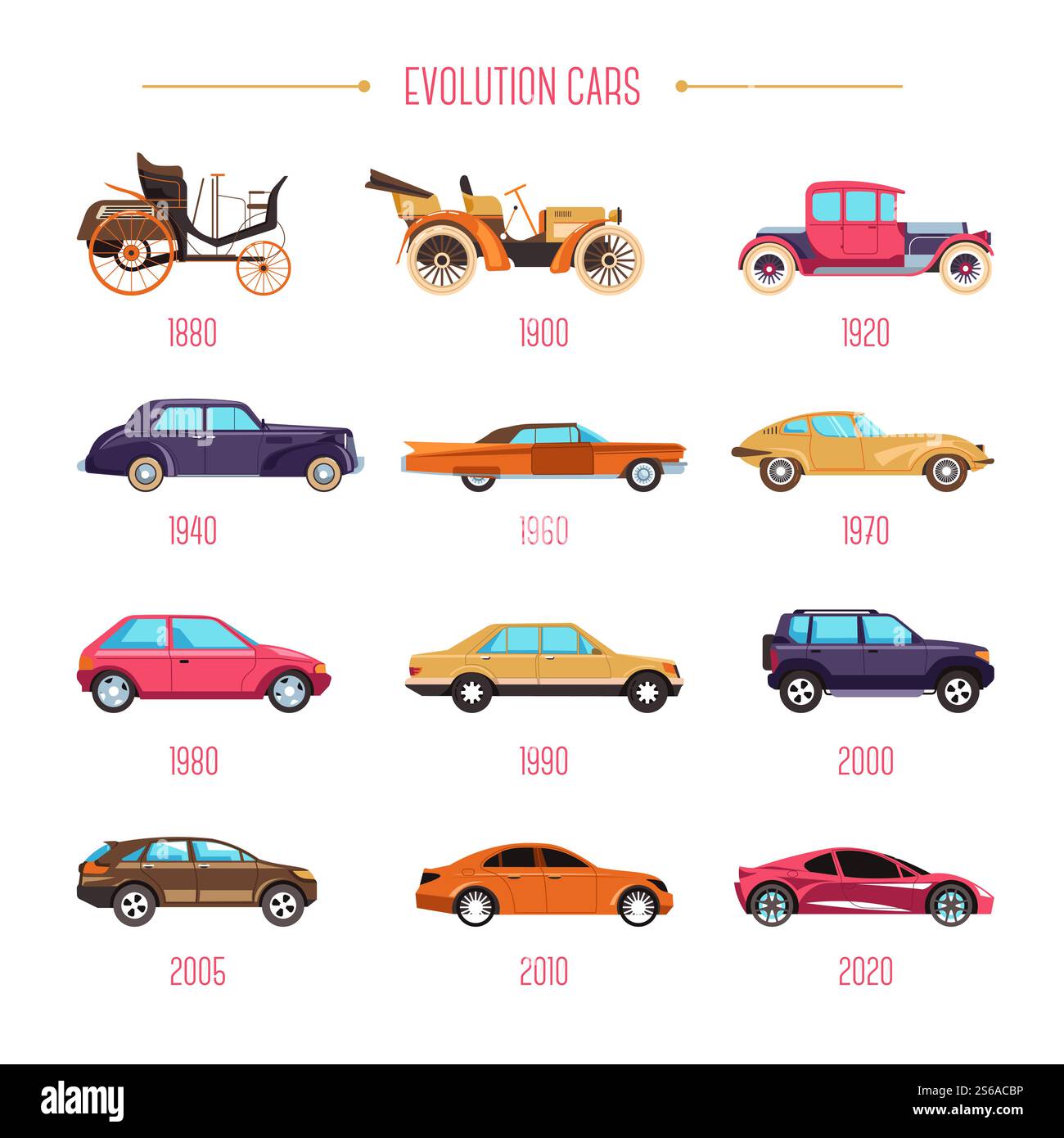 History car timeline Stock Vector Images - Alamy