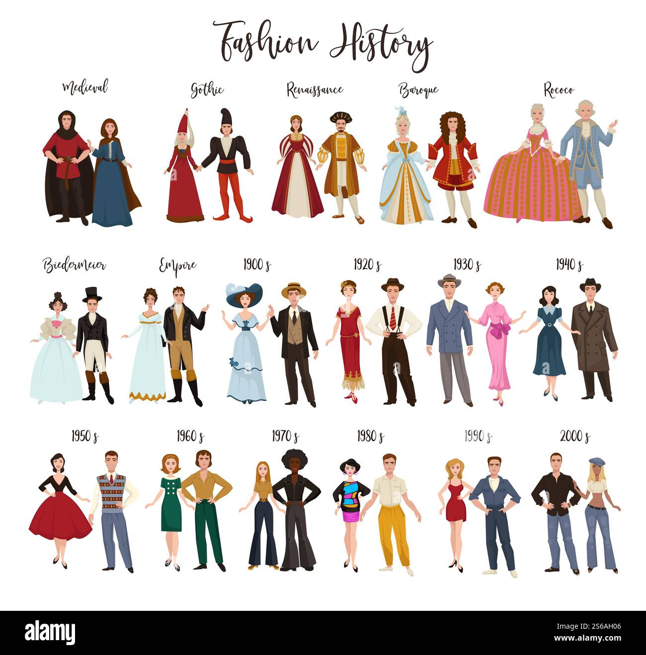 Historical epochs fashion history clothes design and dressing vector ...