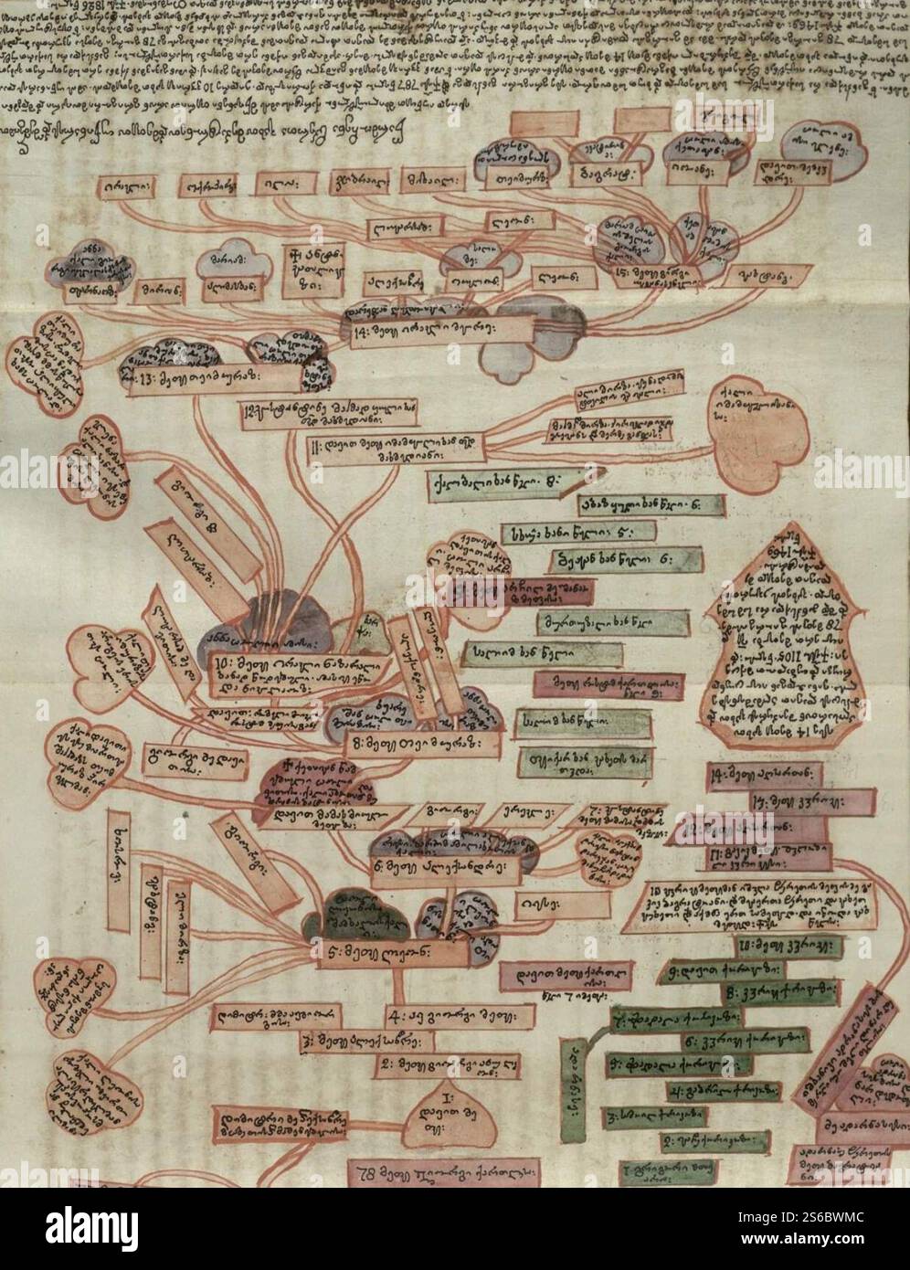 Genealogy of royalty hi-res stock photography and images - Alamy