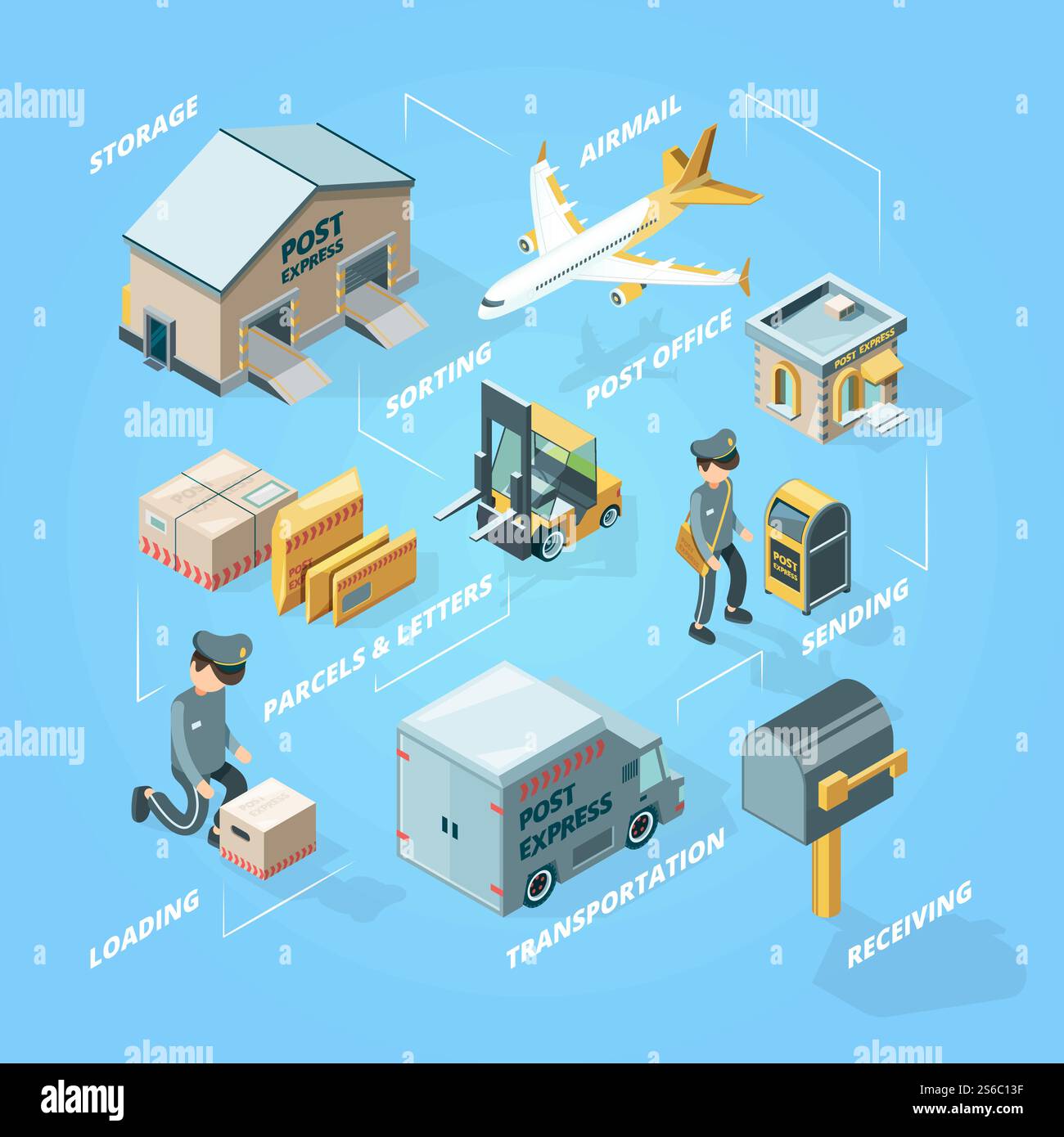 Postal delivery concept. Mail signpost cargo structure links postcard ...