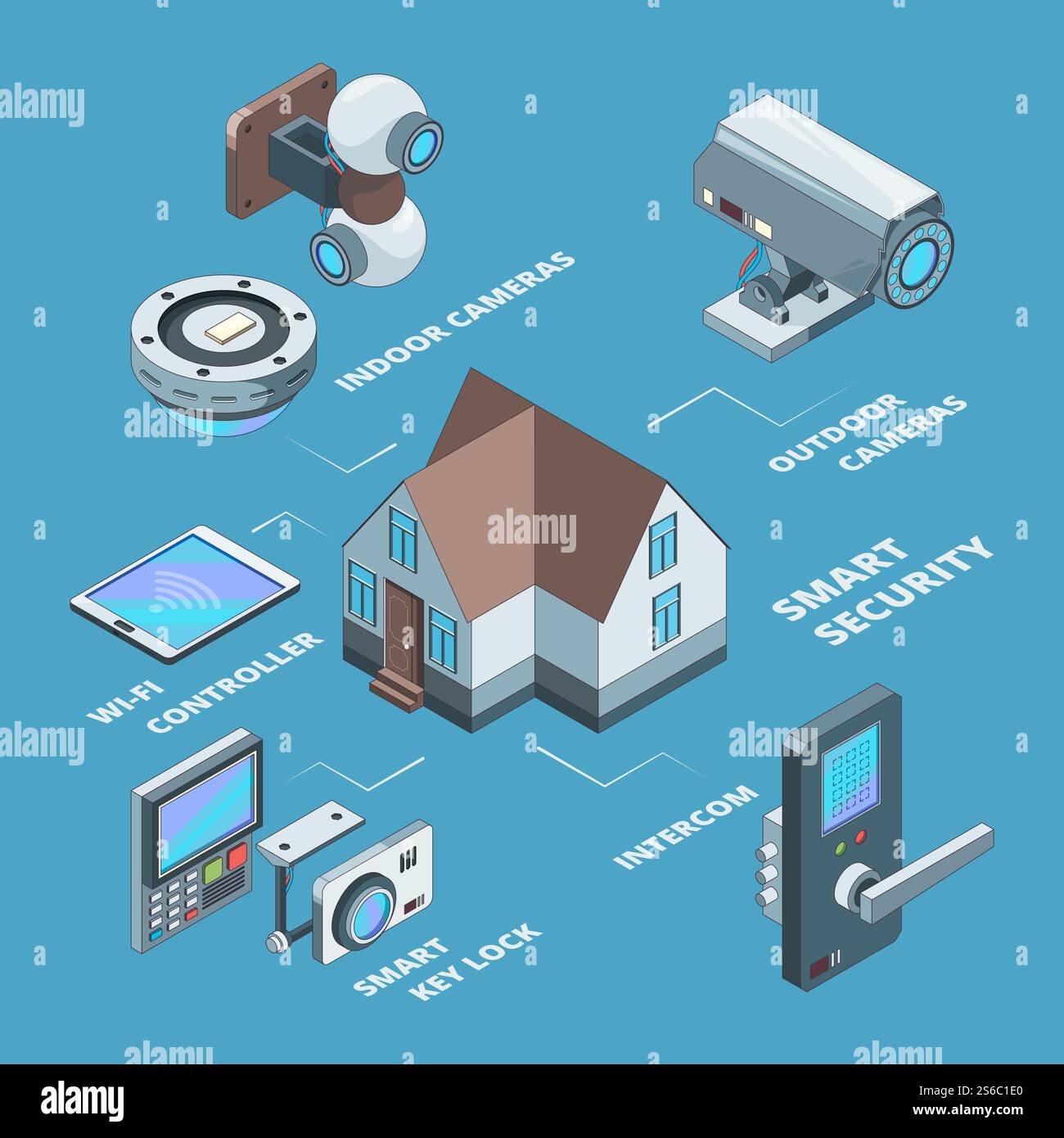Security systems. Surveillance wireless cameras smart home secure ...
