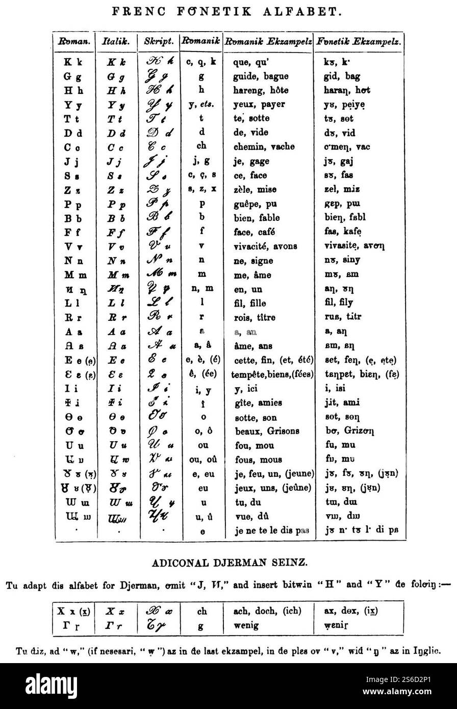 French Phonetic Alphabet, with additional German signs in The Phonetic ...