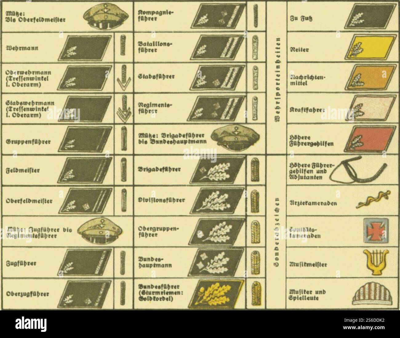 G Lebrecht Uniformen Abzeichen Fahnen der NSDAP Stahlhelmbund usw ca ...